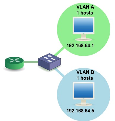Solved What is the subnet mask in use in this | Chegg.com