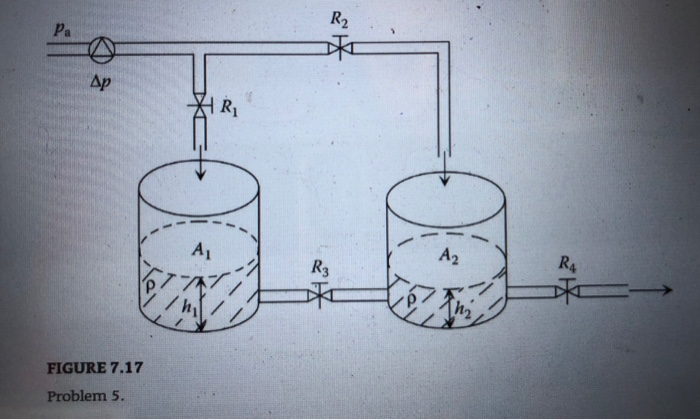 Solved 5 Consider the two-tank liquid-level system shown in | Chegg.com
