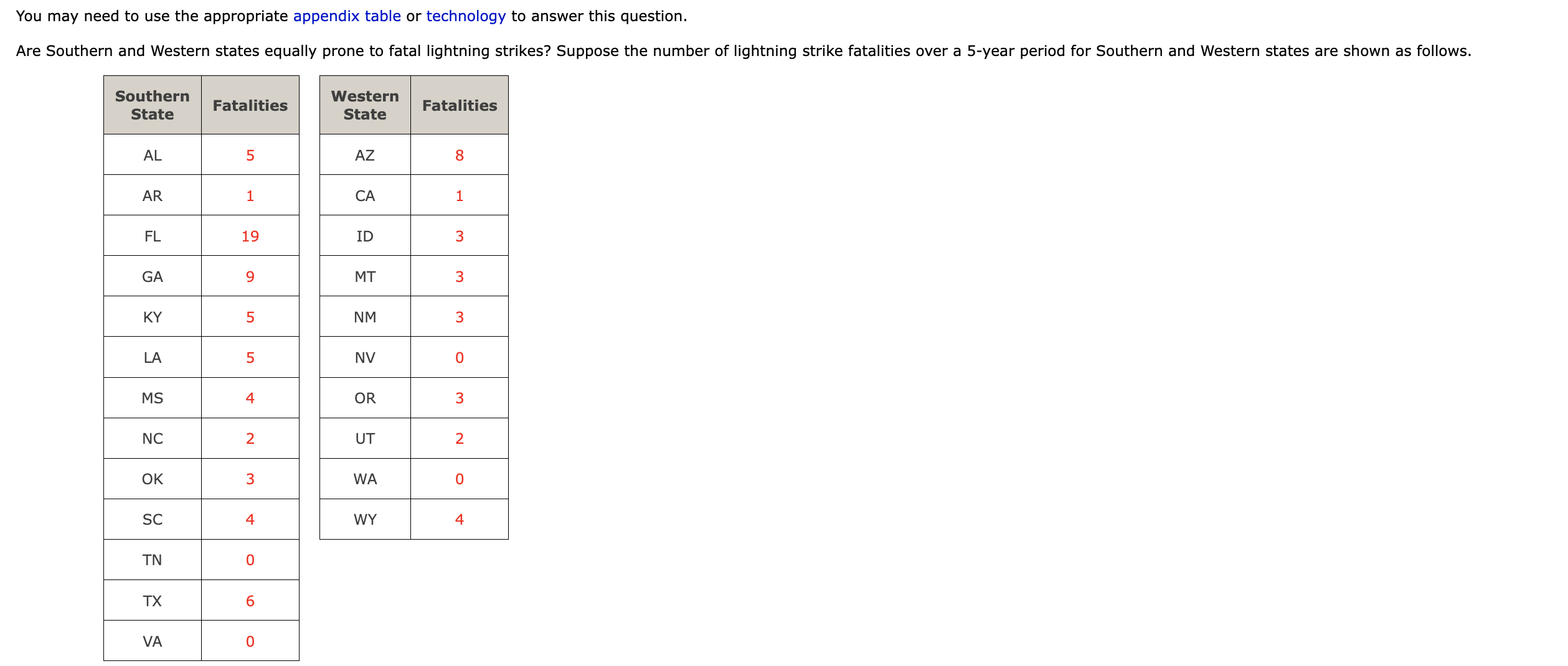 You may need to use the appropriate appendix table or | Chegg.com