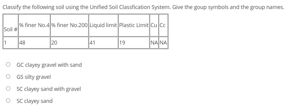 Solved Classify the following soil using the Unified Soil | Chegg.com