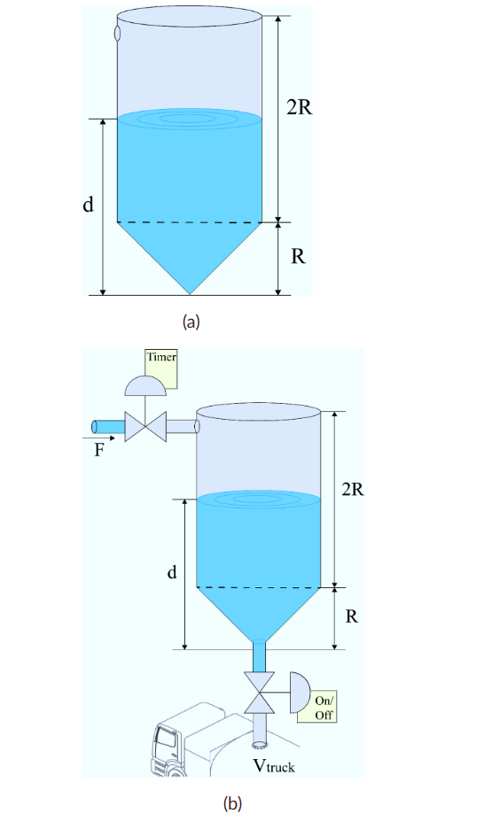 Solved Program Specifications Part 1: Use the developed code | Chegg.com