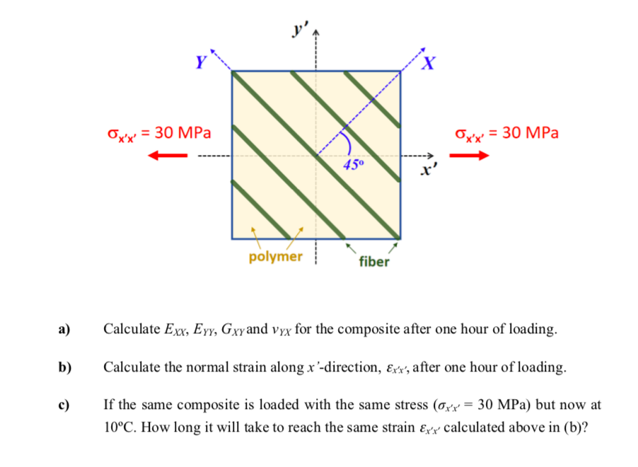 A composite is made of 75% (by volume) isotropic | Chegg.com