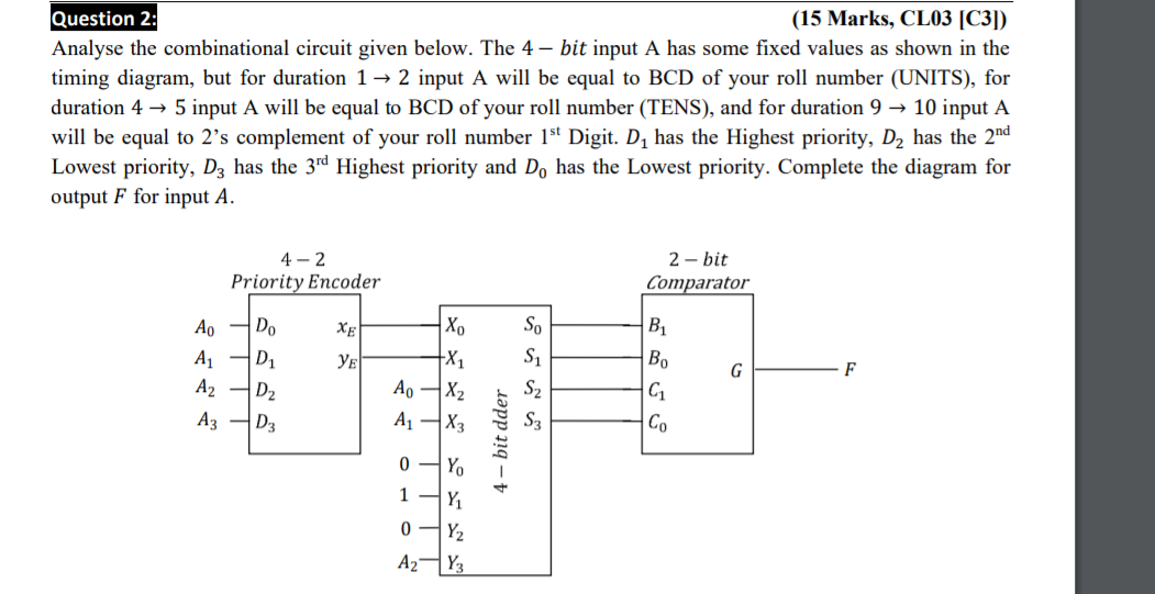 Solved Question 2: (15 Marks, CLO3 (C3]) Analyse the | Chegg.com
