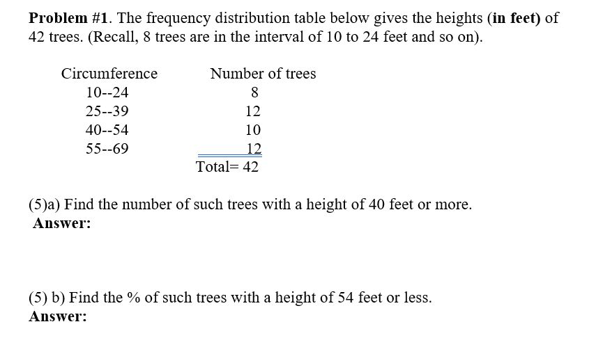 Solved Problem \#1. The frequency distribution table below | Chegg.com