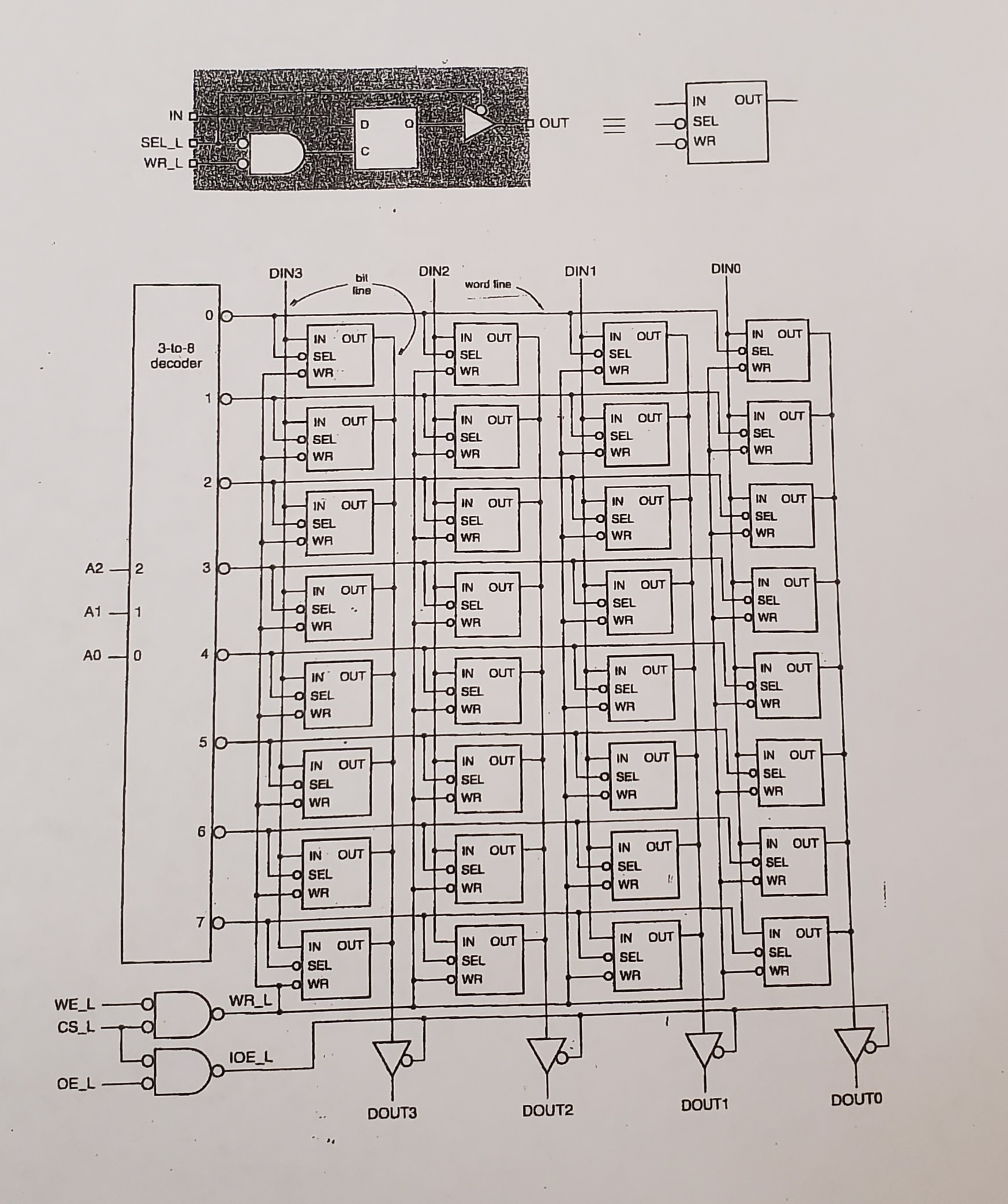 Solved SRAM Design Please Explain This Circuit Concisely & | Chegg.com