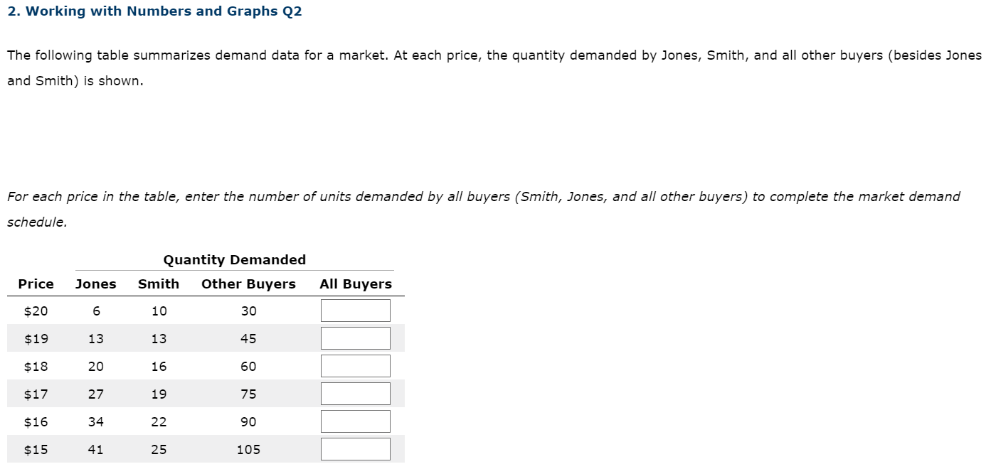 Solved 2. Working with Numbers and Graphs Q2 The following | Chegg.com