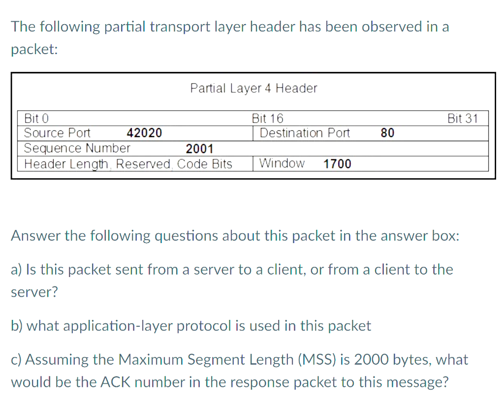 Solved The following partial transport layer header has been | Chegg.com