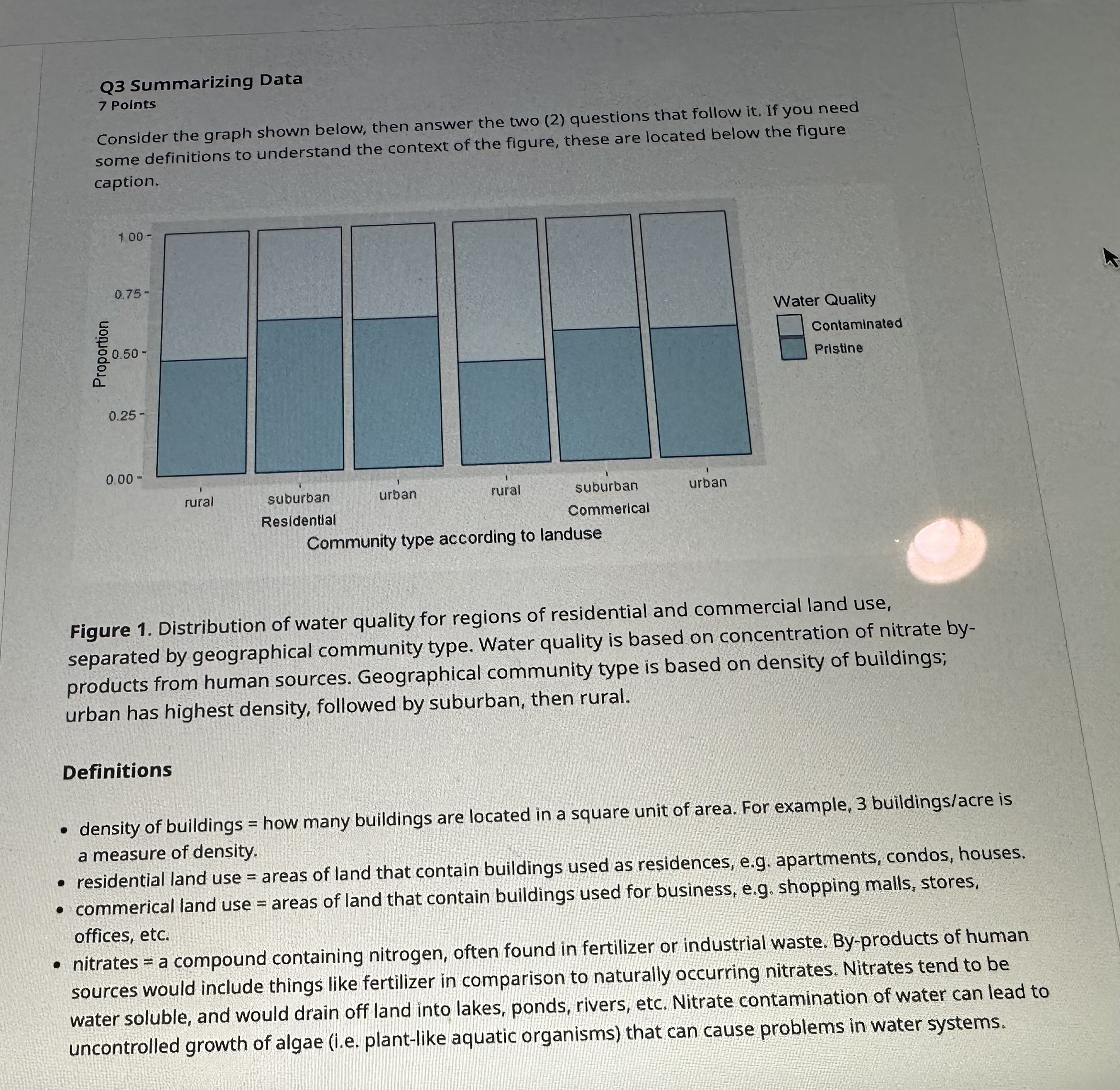 Solved Q3 Summarizing Data 7 polnts Consider the graph shown | Chegg.com