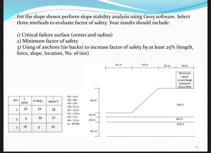 Solved For the slope shown perform slope stability analysis | Chegg.com