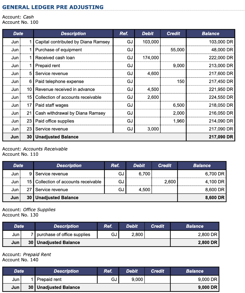 Solved Adjusting entries Now that you have completed the | Chegg.com