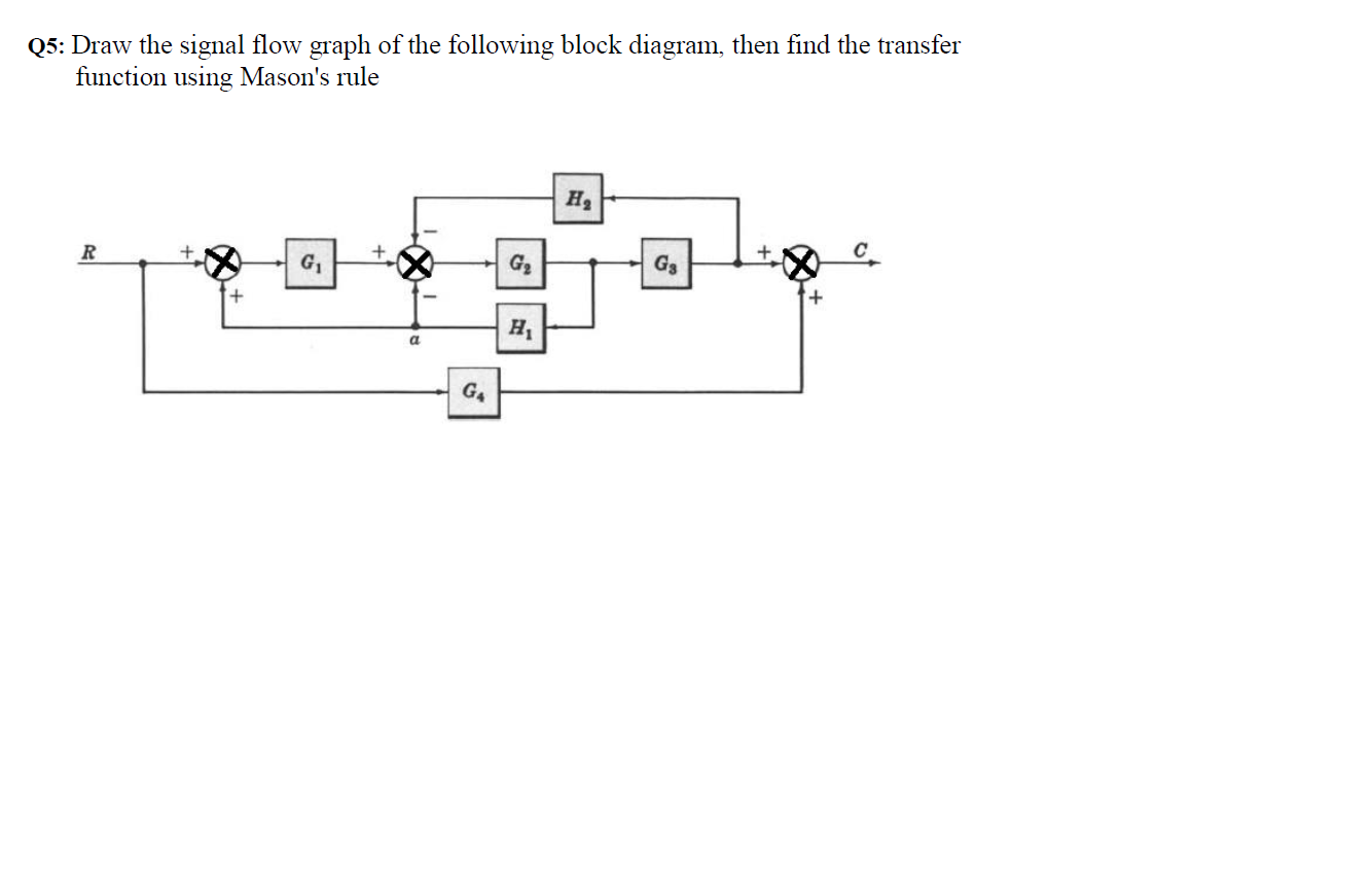 Solved Q5: Draw the signal flow graph of the following block | Chegg.com