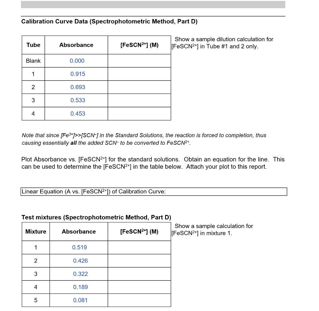 Calibration Curve Data (Spectrophotometric Method, | Chegg.com