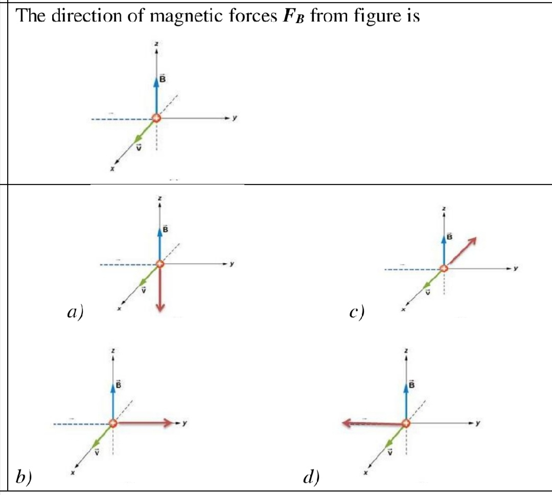 Solved The direction of magnetic forces Fb from figure is a) | Chegg.com