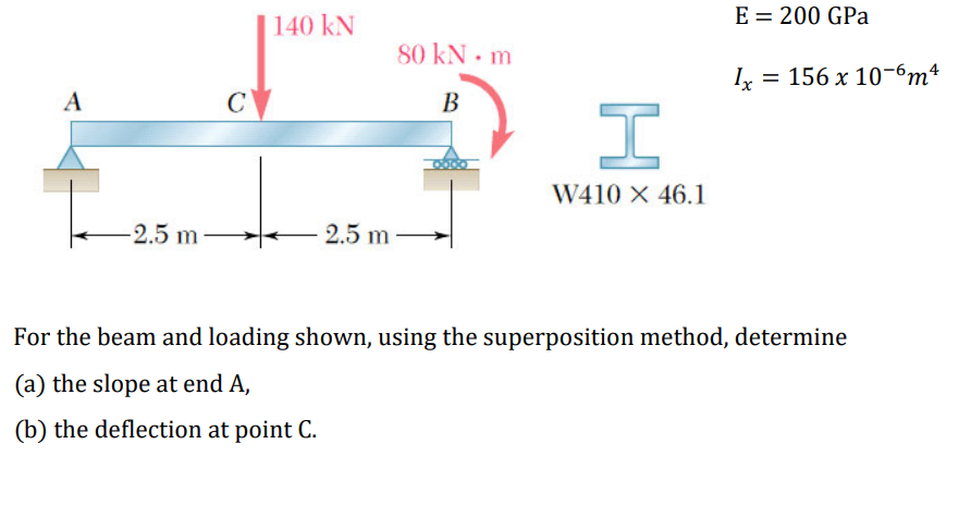 Solved ∃=200GPax=156×10−6 m4 For the beam and loading shown, | Chegg.com