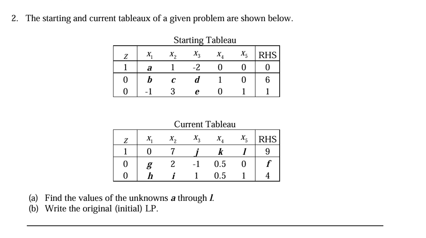 Solved 2. ﻿The starting and current tableaux of a given | Chegg.com