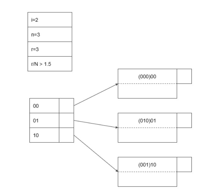 Solved Consider the following Linear hash table. Please | Chegg.com