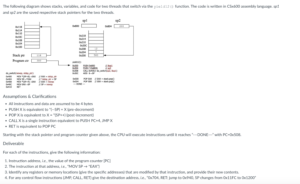 Solved The following diagram shows stacks, variables, and | Chegg.com
