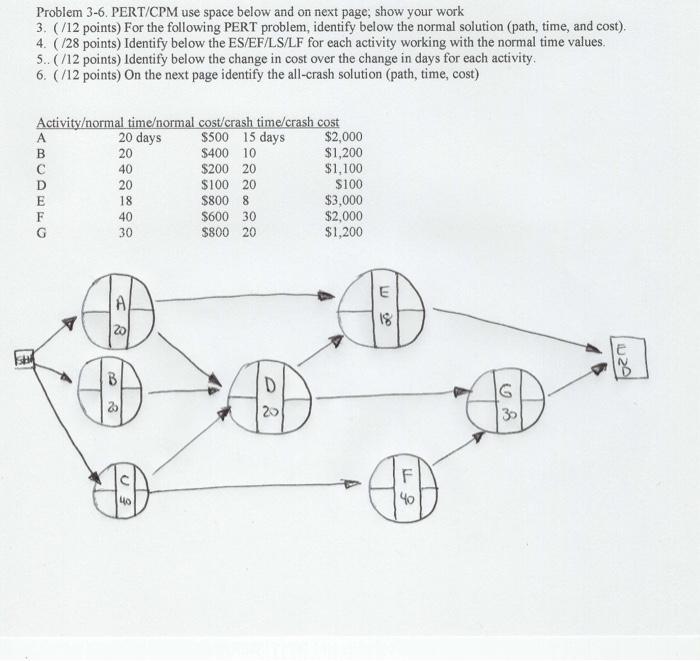 Solved Problem 3-6. PERT/CPM use space below and on next | Chegg.com