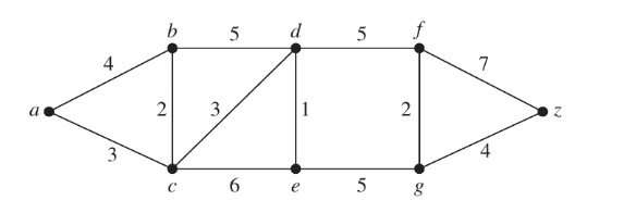 Solved Use Dijkstra’s Algorithm to find the shortest path | Chegg.com