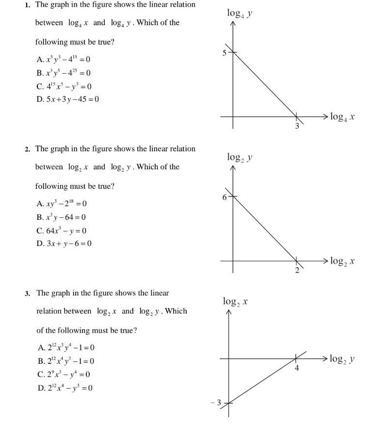 Solved 1. The graph in the figure shows the linear relation | Chegg.com