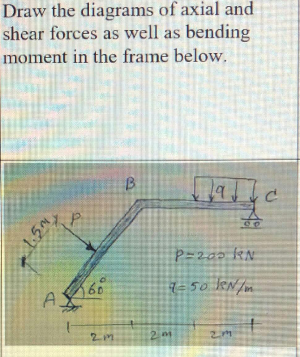 Solved Draw the diagrams of axial and shear forces as well | Chegg.com