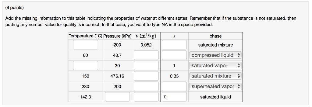 Solved (8 points) Add the missing information to this table | Chegg.com