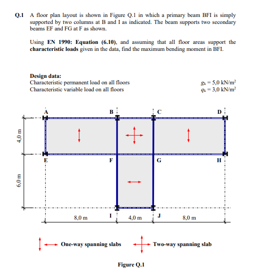 Solved Q.1 A floor plan layout is shown in Figure Q.1 in | Chegg.com