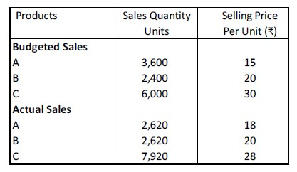 Solved 1. ABC Limited has provided following information | Chegg.com