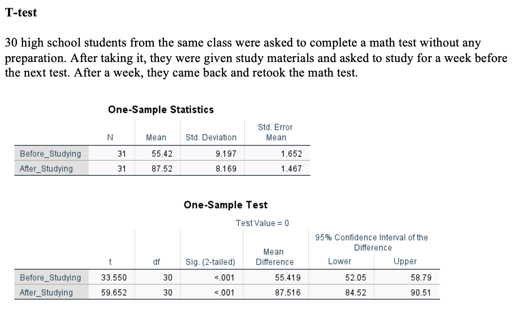 Solved 1. Did the week of studying help to significantly | Chegg.com