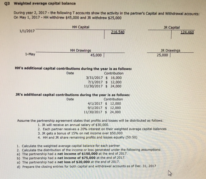 Solved 93 Weighted average capital balance During year 2, | Chegg.com