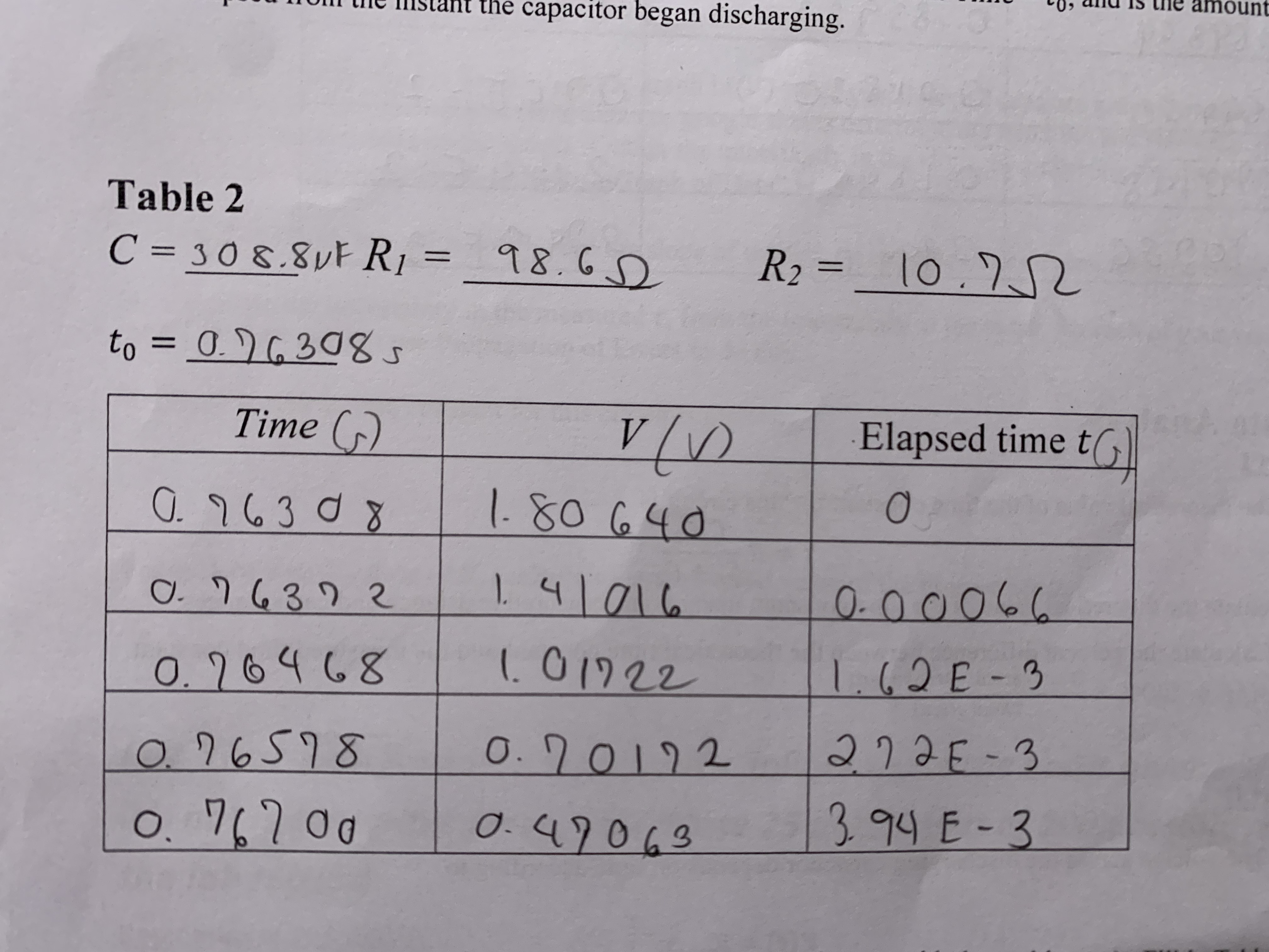 Solved take the natural log(ln) of both sides of the | Chegg.com