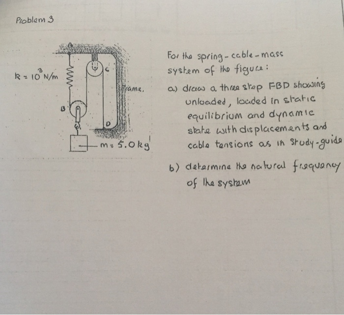 Solved For the spring-cable mass system of the figure | Chegg.com
