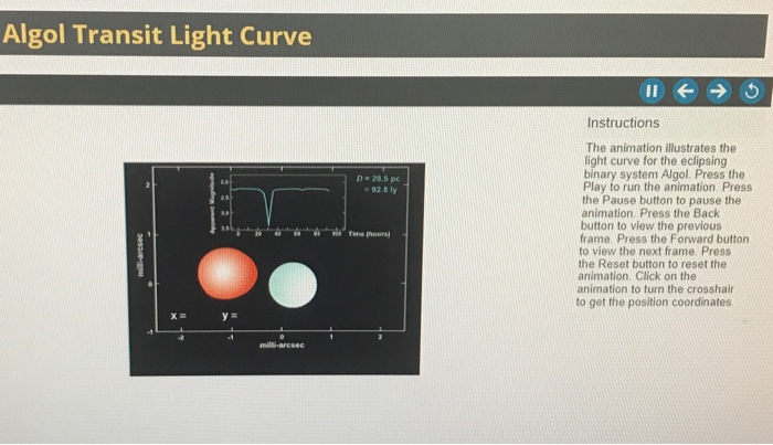 Algol Transit Light Curve Instructions The animation | Chegg.com