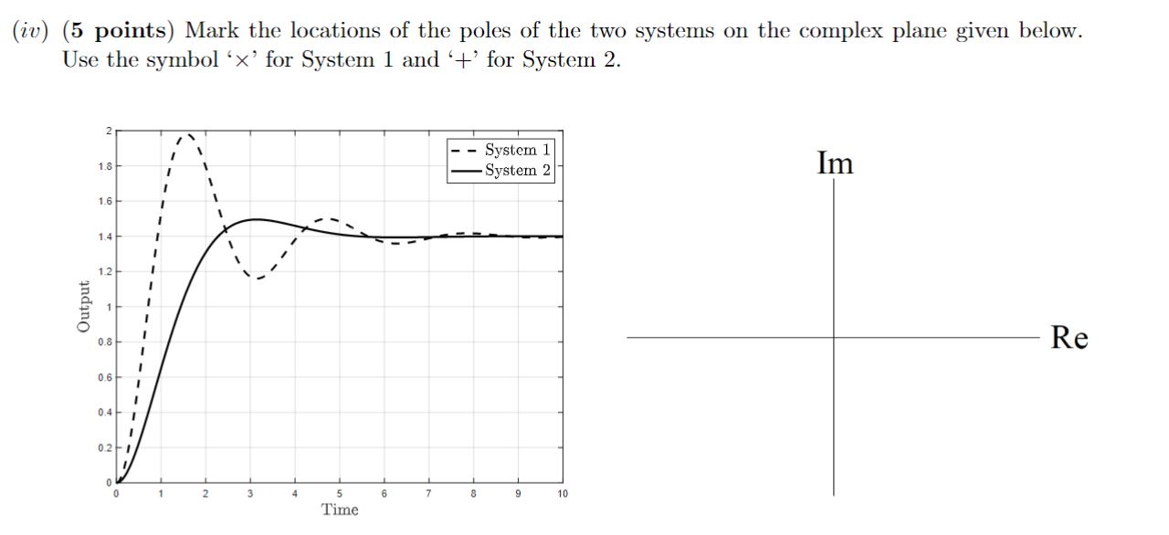 Solved 4 20 Points Time Histories Of A Step Response Of