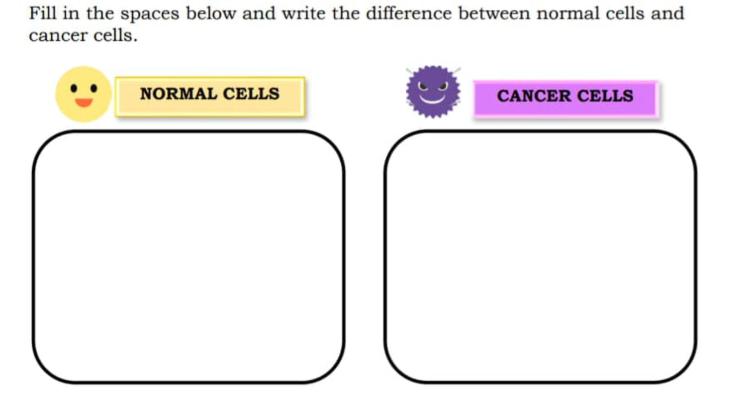 Solved Fill in the spaces below and write the difference | Chegg.com