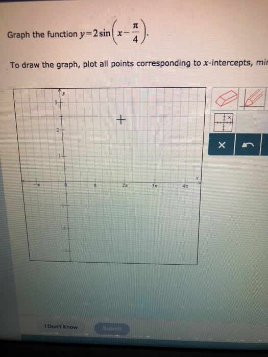 Solved Graph the functiony-2s n(x-a) 4 To draw the graph, | Chegg.com