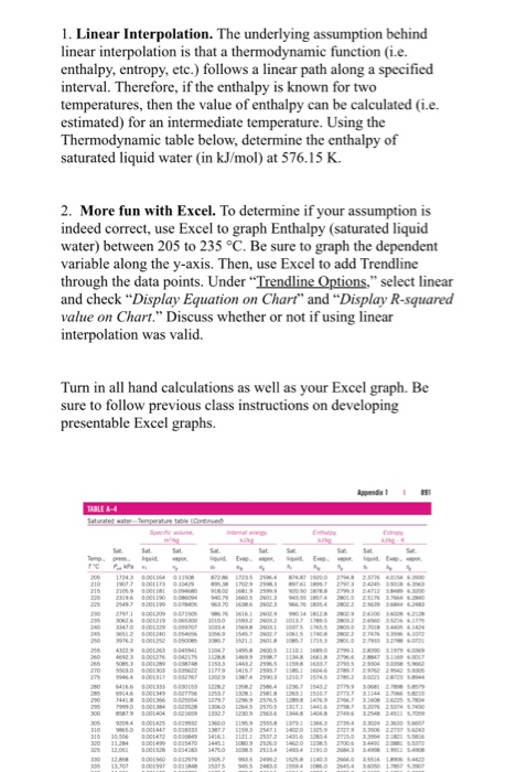 Solved 1. Linear Interpolation. The underlying assumption | Chegg.com