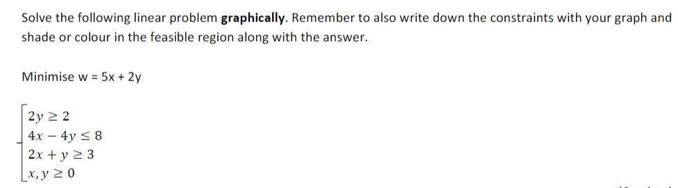 Solved Solve the following linear problem graphically. | Chegg.com