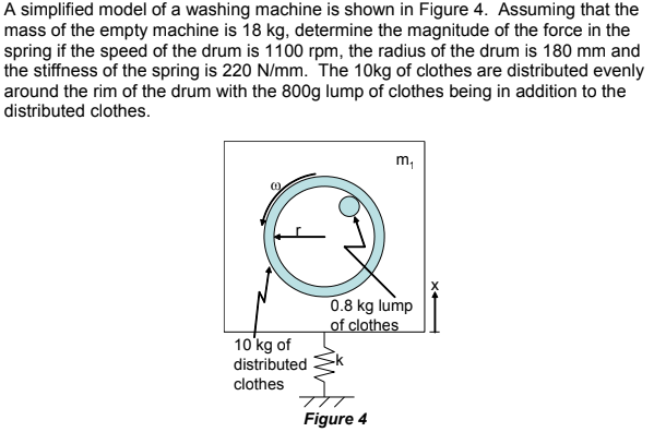 Solved A simplified model of a washing machine is shown in | Chegg.com