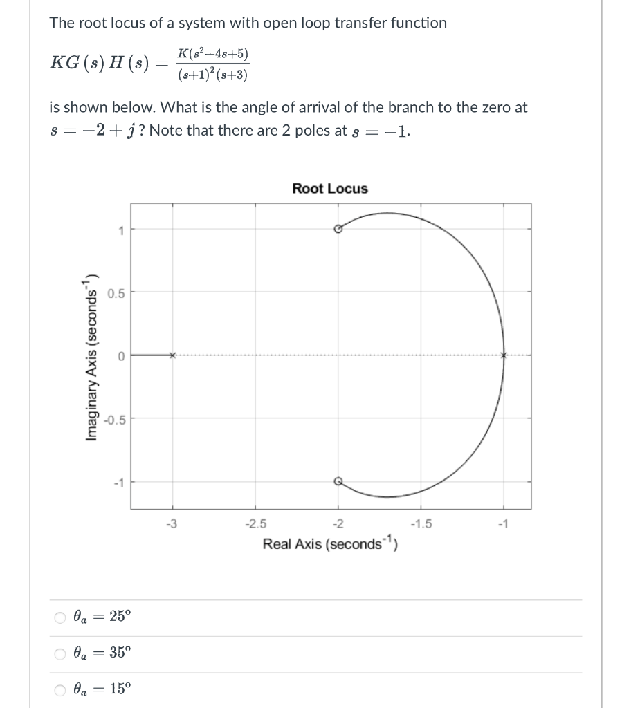 Solved The root locus of a system with open loop transfer | Chegg.com