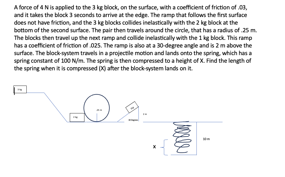 Solved A force of 4N ﻿is applied to the 3kg ﻿block, on the | Chegg.com