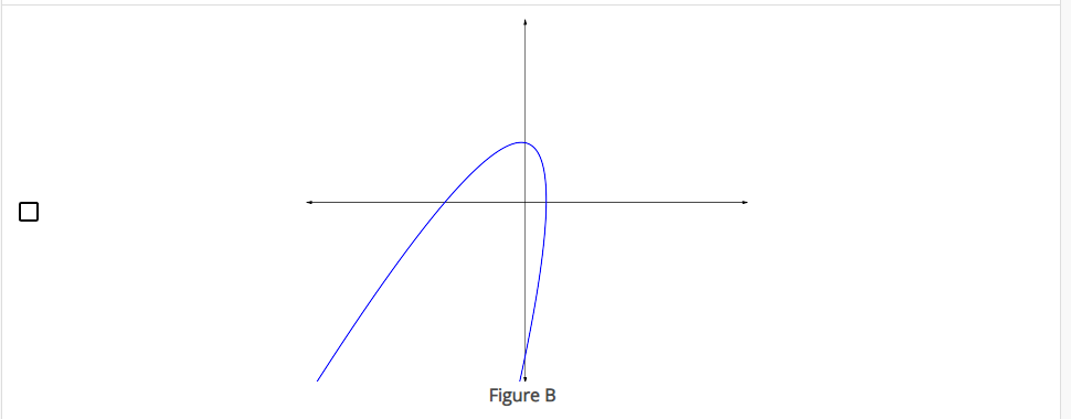 Solved Which of the following graphs represent functions? | Chegg.com
