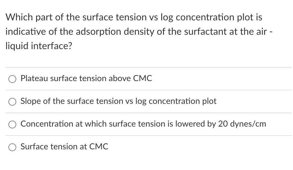 Solved Which Part Of The Surface Tension Vs Log