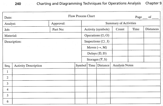 Solved 240 Charting and Diagramming Techniques for | Chegg.com