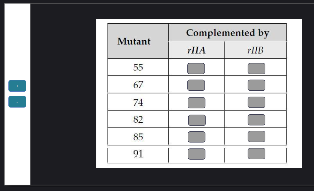 MasteringGenetics for Genetic Analysis: An | Chegg.com