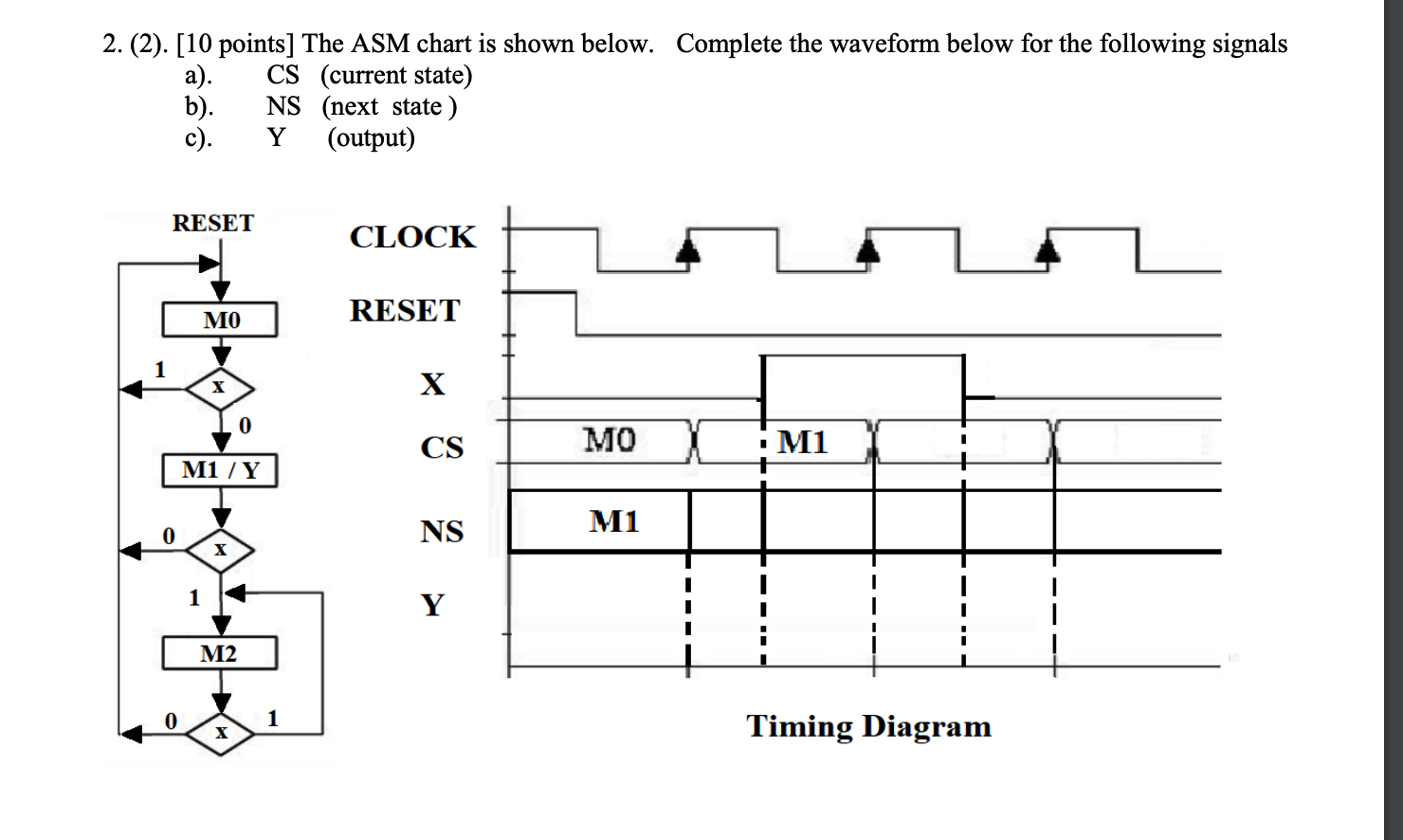 Solved 2. (2). [10 points] The ASM chart is shown below. | Chegg.com