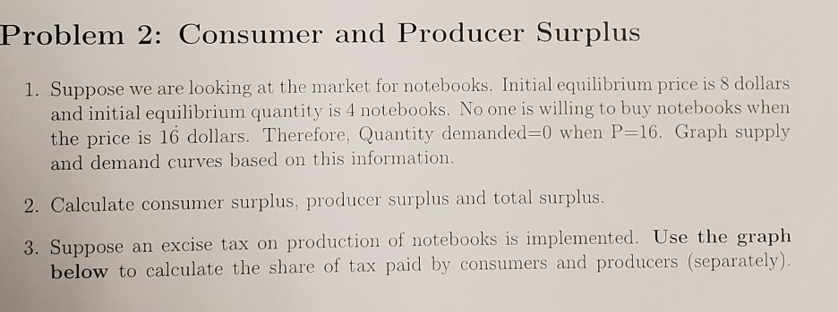 Solved Problem 2: Consumer and Producer Surplus 1. Suppose | Chegg.com