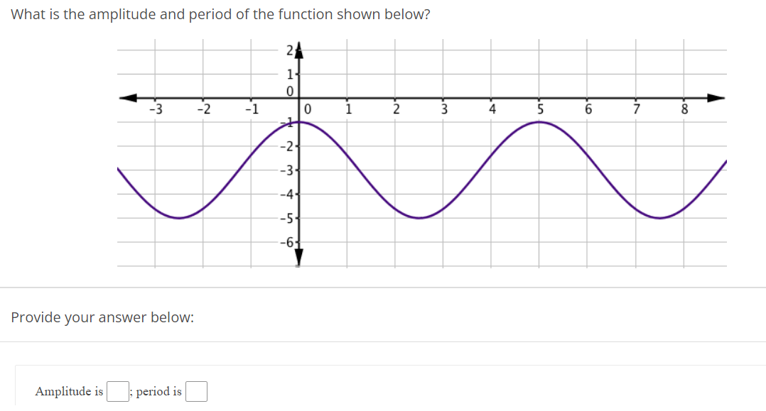 Solved What is the amplitude and period of the function | Chegg.com