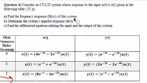 Solved Question 4) Consider an CT-LTI system whose response | Chegg.com