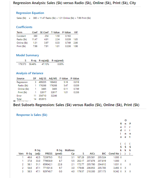 Solved 5. You have been asked to review a forecasting model | Chegg.com